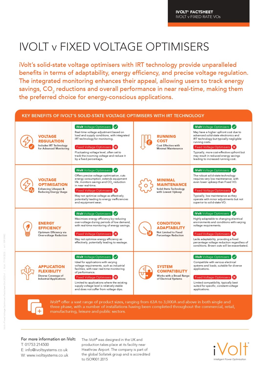 iVolt vs Fixed Voltage Voltage Optimisers Factsheet - iVolt Systems
